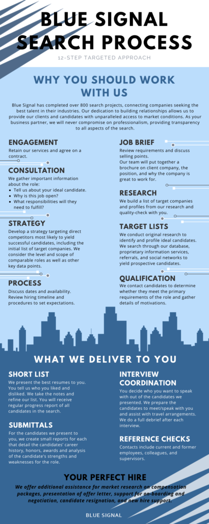 12 Steps to your Perfect Hire - Why Work with Blue Signal - Blue Signal Search