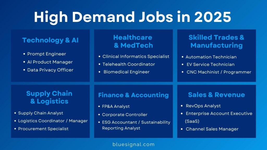High Demand Jobs in 2025: What Everyone's Hiring For Right Now - Blue ...